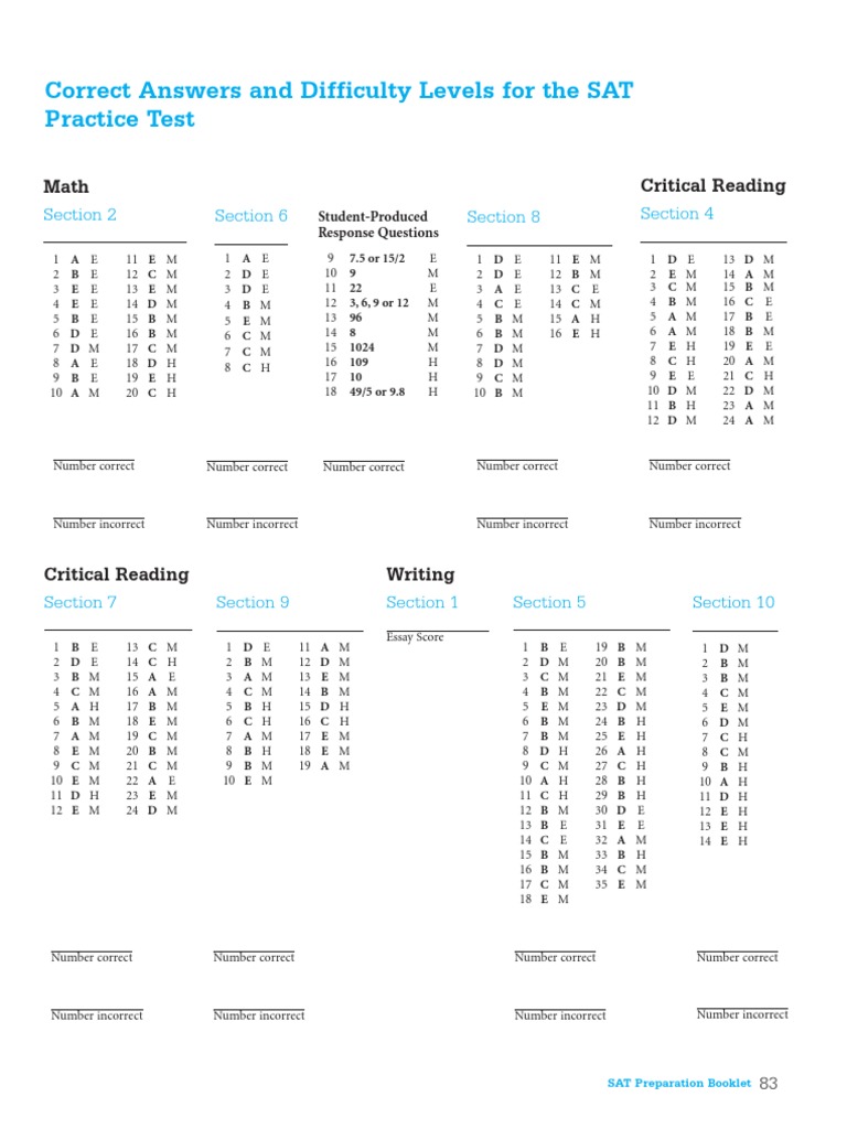 Correct Answers and Difficulty Levels For The SAT Practice Test | PDF ...
