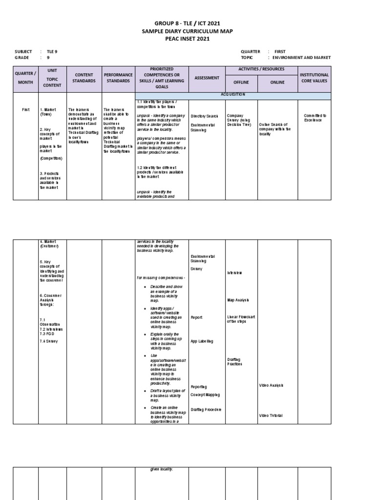 HO5 S1 - TLE ICT - Template1 - UNIT CURRICULUM MAP | PDF | Educational Technology | Learning