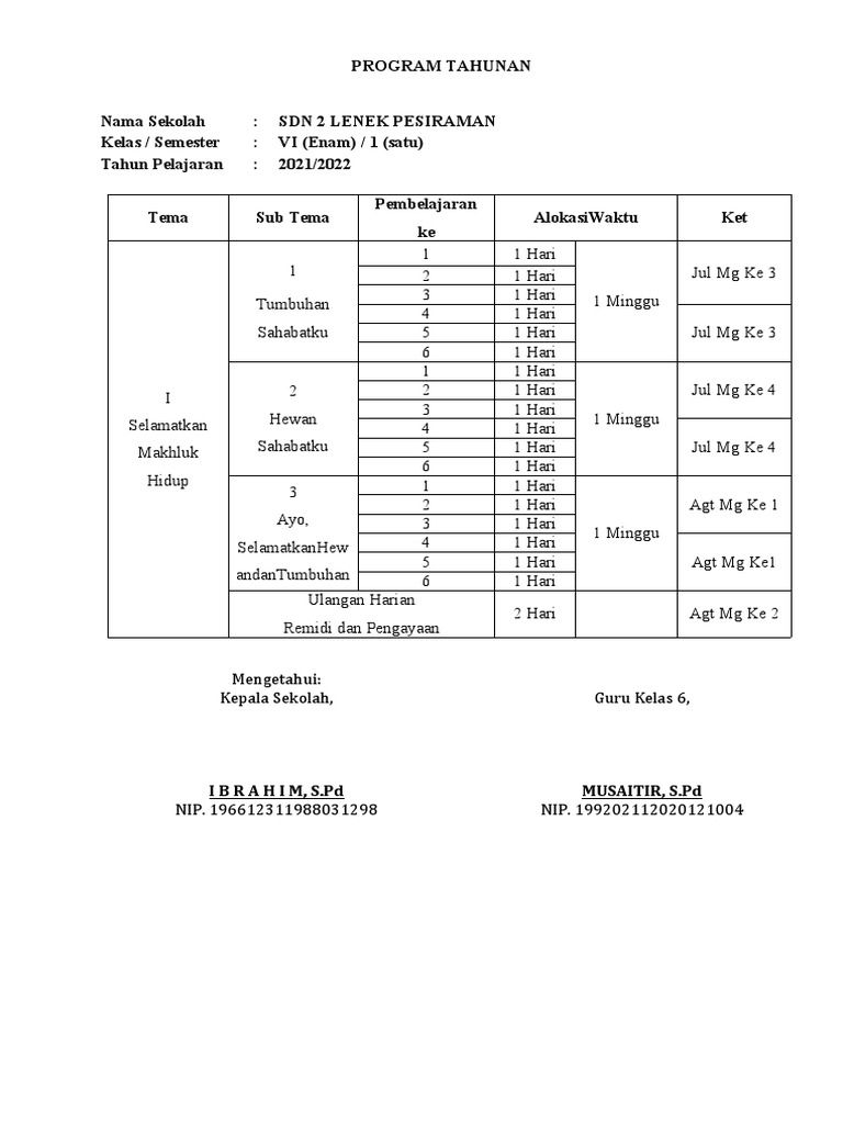Prota Kelas 6 SD | PDF