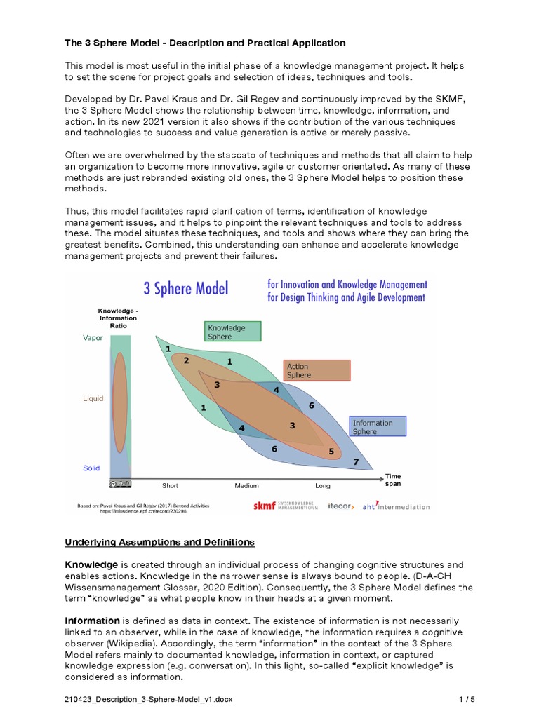 3 Sphere Model Description | PDF | Information | Knowledge