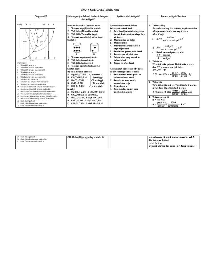 LKPD Diagram PT | PDF