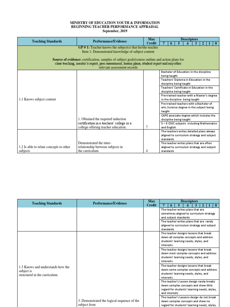 Teacher Performance Appraisal Standards | PDF | Teachers | Educational ...