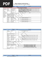 PL3 QMS Appraisal WorkPlan | PDF | Performance Appraisal | Teachers