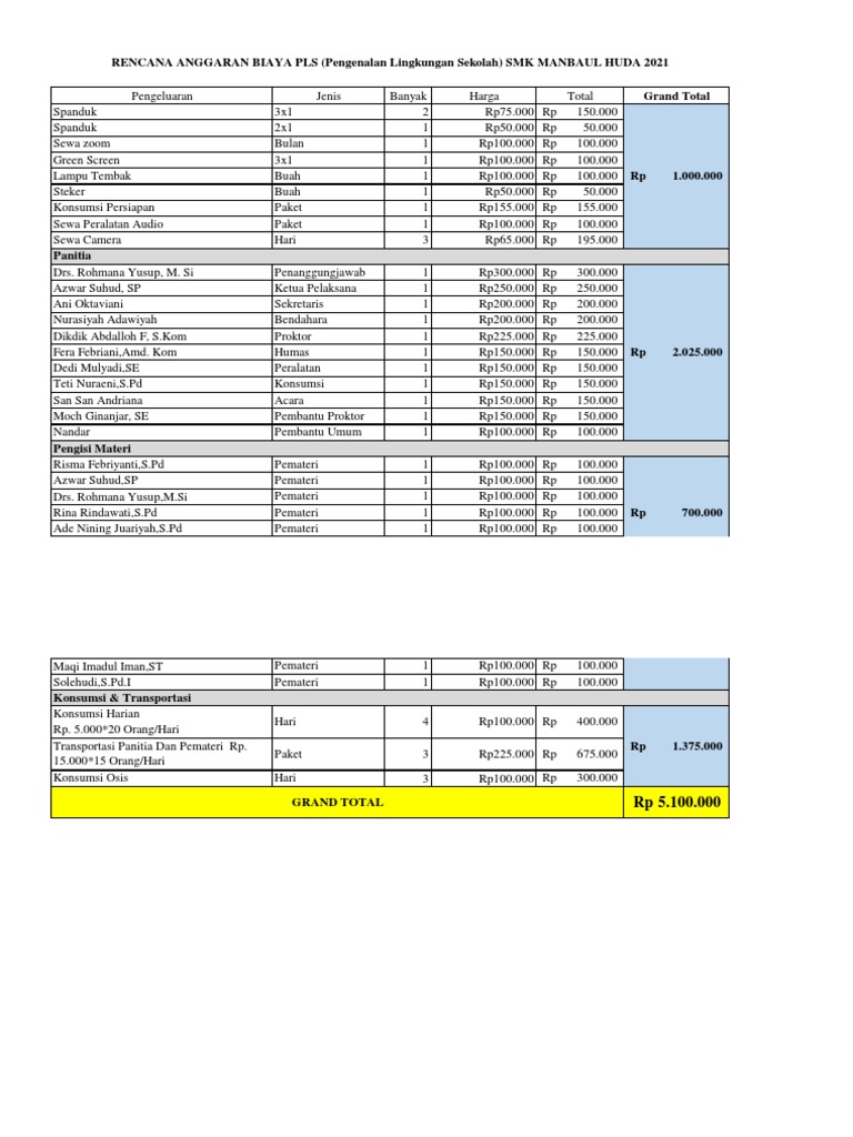 RAB MPLS SMK Manbaul Huda 2021 | PDF
