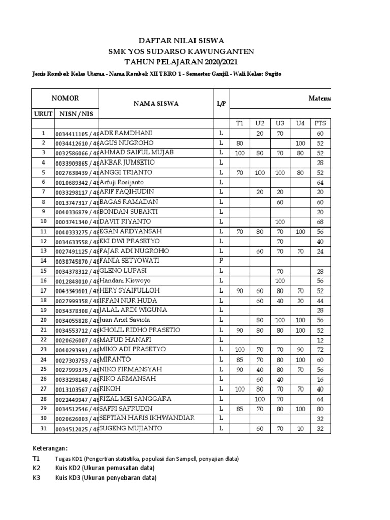 Daftar Nilai Matematika XII TKRO 1 | PDF