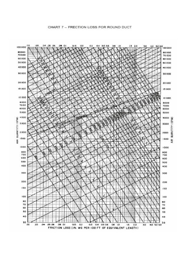 Friction Loss Chart | PDF