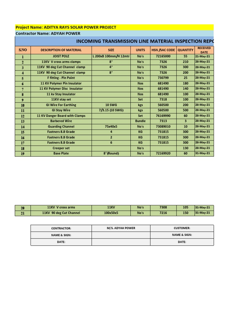 11KV Transmission Line Material List | Download Free PDF | Insulator ...