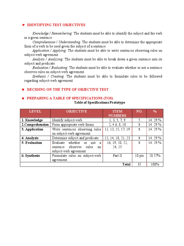 Test Objectives for Subject-Verb Agreement | PDF | Career & Growth