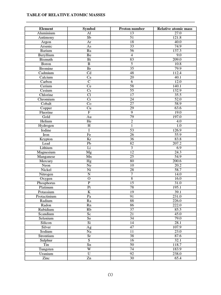 Relative Atomic Mass | PDF | Chlorine | Chemical Elements