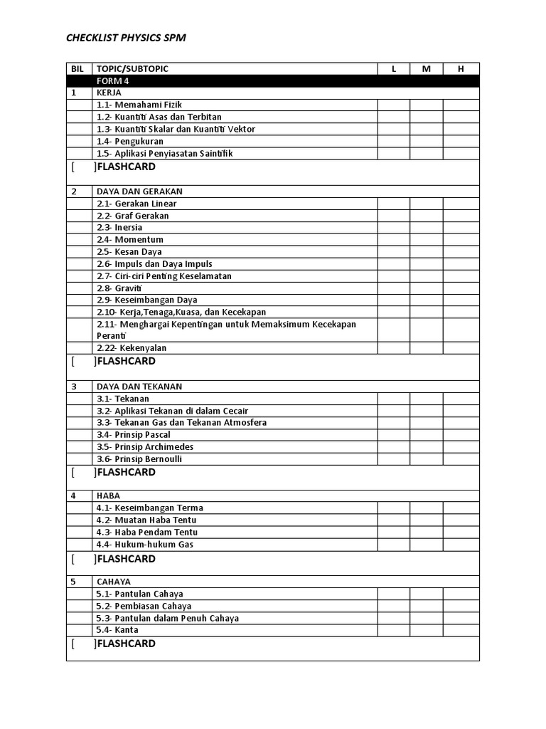 Checklist Physics SPM | PDF