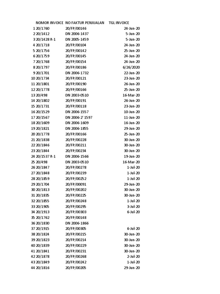 Delivery Invoice Daily | PDF