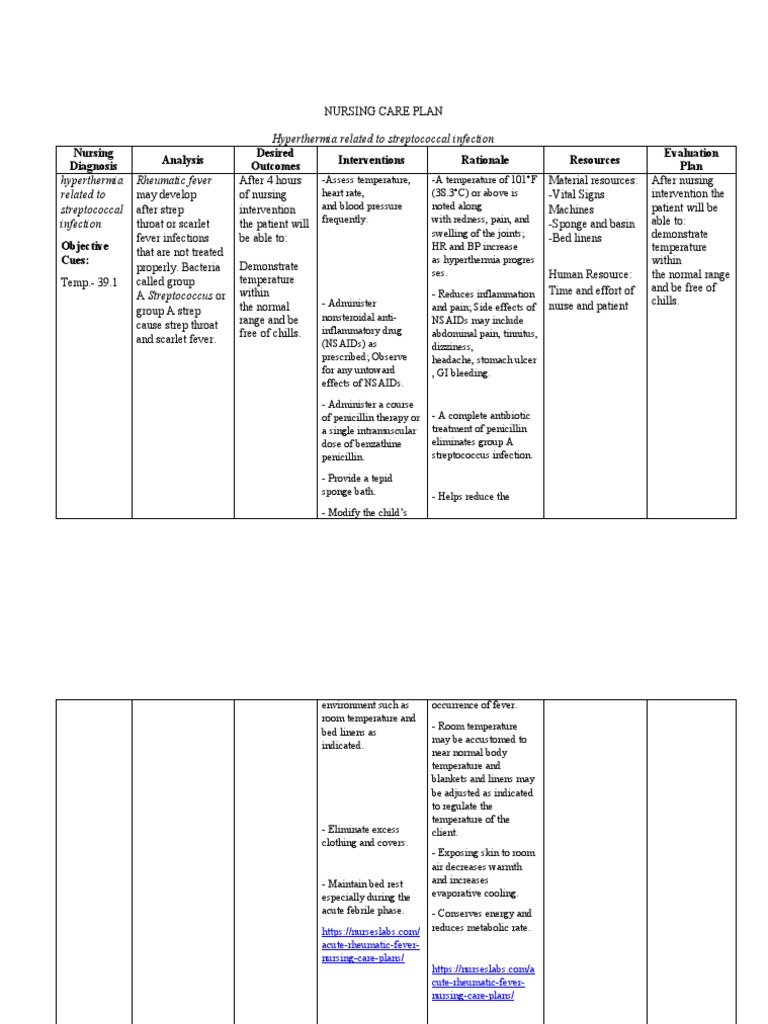 NCP For Hyperthermia | PDF | Fever | Health Care