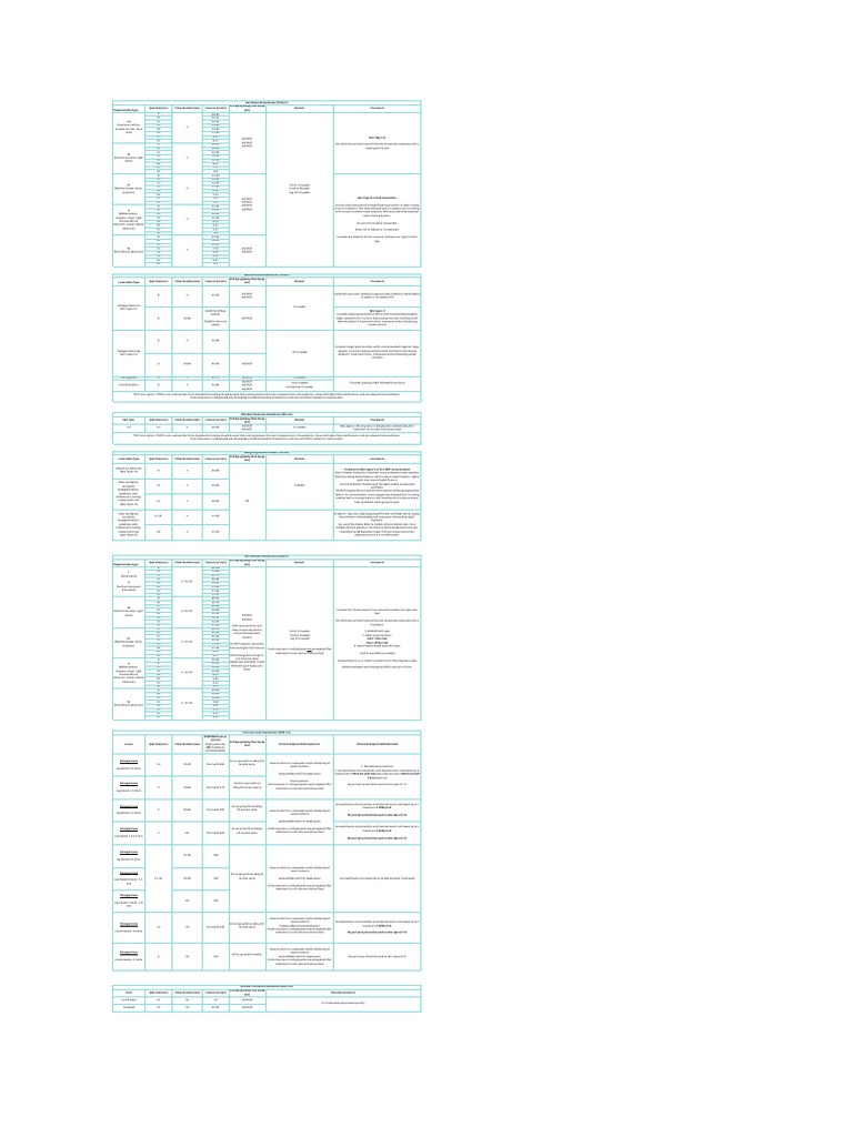 Candela GentleMAX Pro Treatment Guidelines | PDF | Skin | Hair