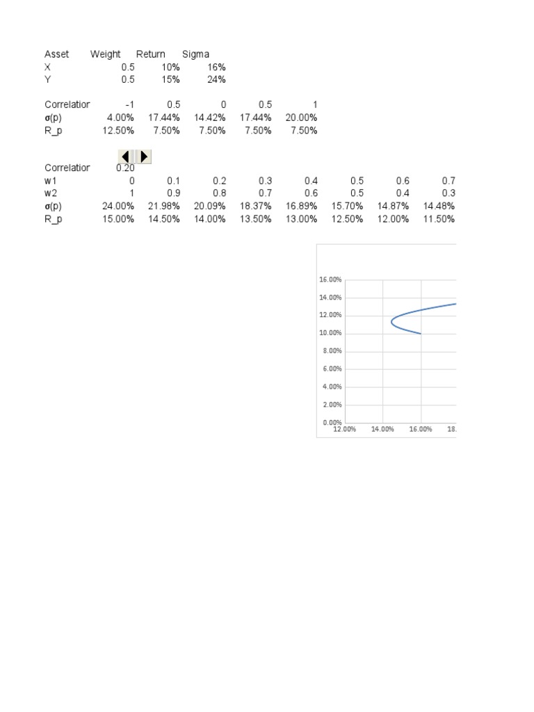 CAPM Worksheet | PDF | Financial Risk | Financial Markets