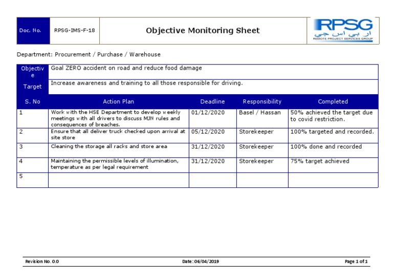 Objective Monitoring Sheet: Objectiv e Target S. No Action Plan ...