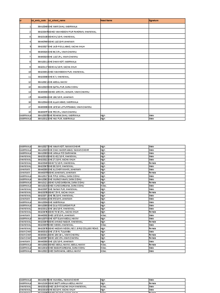 SR CSL - Emis - Code CSL - School - Name Head Name Signature | PDF