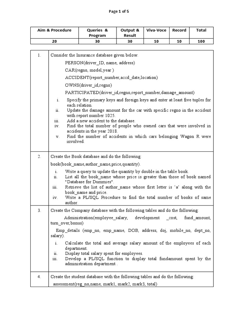 CS8481 - Set2 | PDF | Databases | Pl/Sql