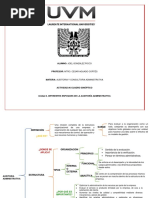 Mapa Conceptual Capitulo 11 Administracion | PDF | Presupuesto | Planificación