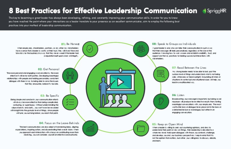 8 Best Practices For Effective Leadership Communication: Be Hones Speak ...