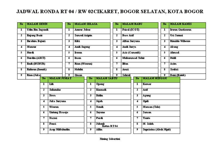 Jadwal Ronda Malam RT 04 RW 02 2021 | PDF