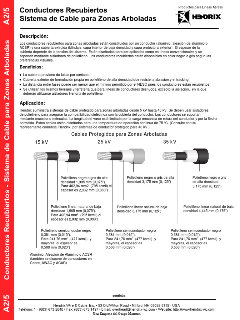 Conductores Linea Compacta | PDF | Aislador (Electricidad) | Sustancias químicas