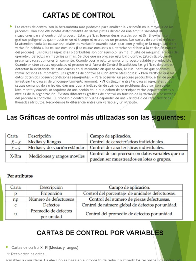 Uso de Cartas de Control en Procesos | PDF | Estadísticas | Muestreo ...