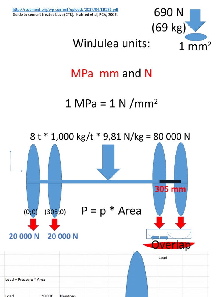 Wheels Configuration | PDF