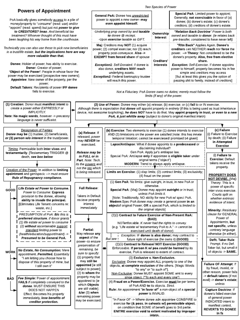 Understanding Powers of Appointment | PDF | Trust Law | Property