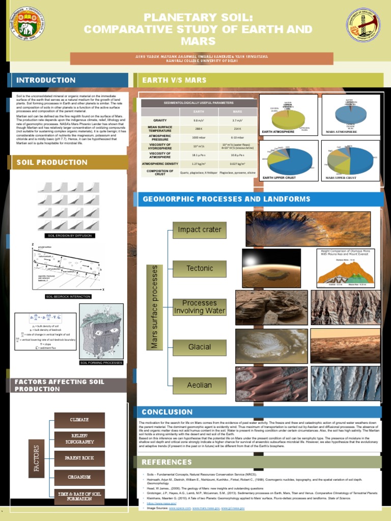 Mars vs Earth Soil Composition Analysis | PDF | Soil | Mars