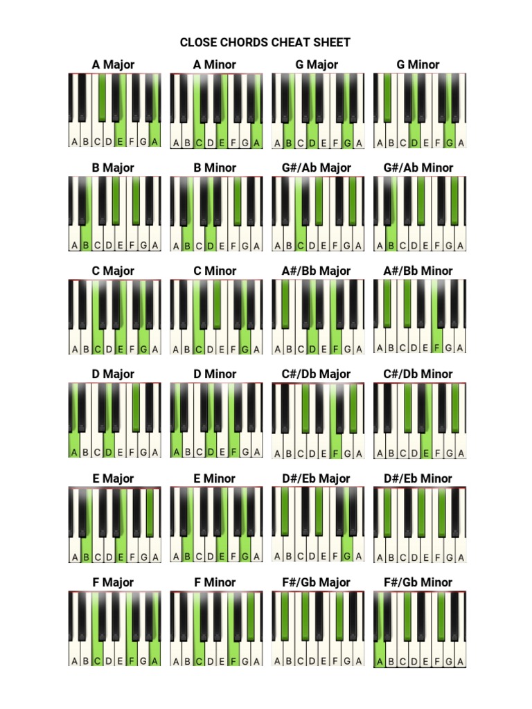 Close Chords ULTIMATE Cheat Sheet | PDF