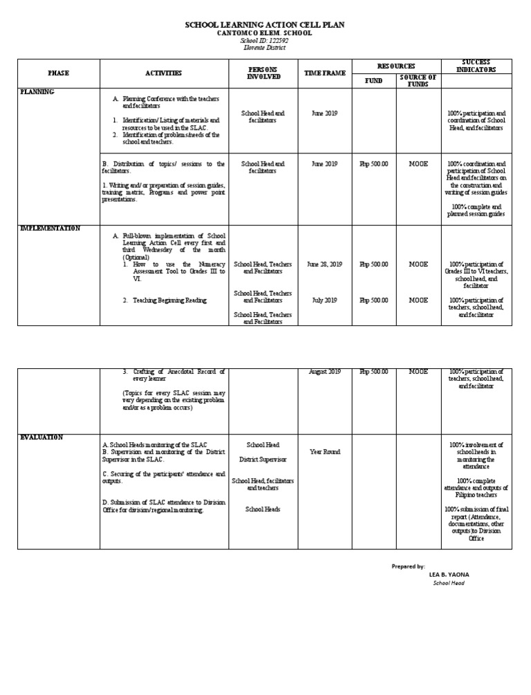 School Learning Action Cell Plan | PDF | Learning | Educational Psychology