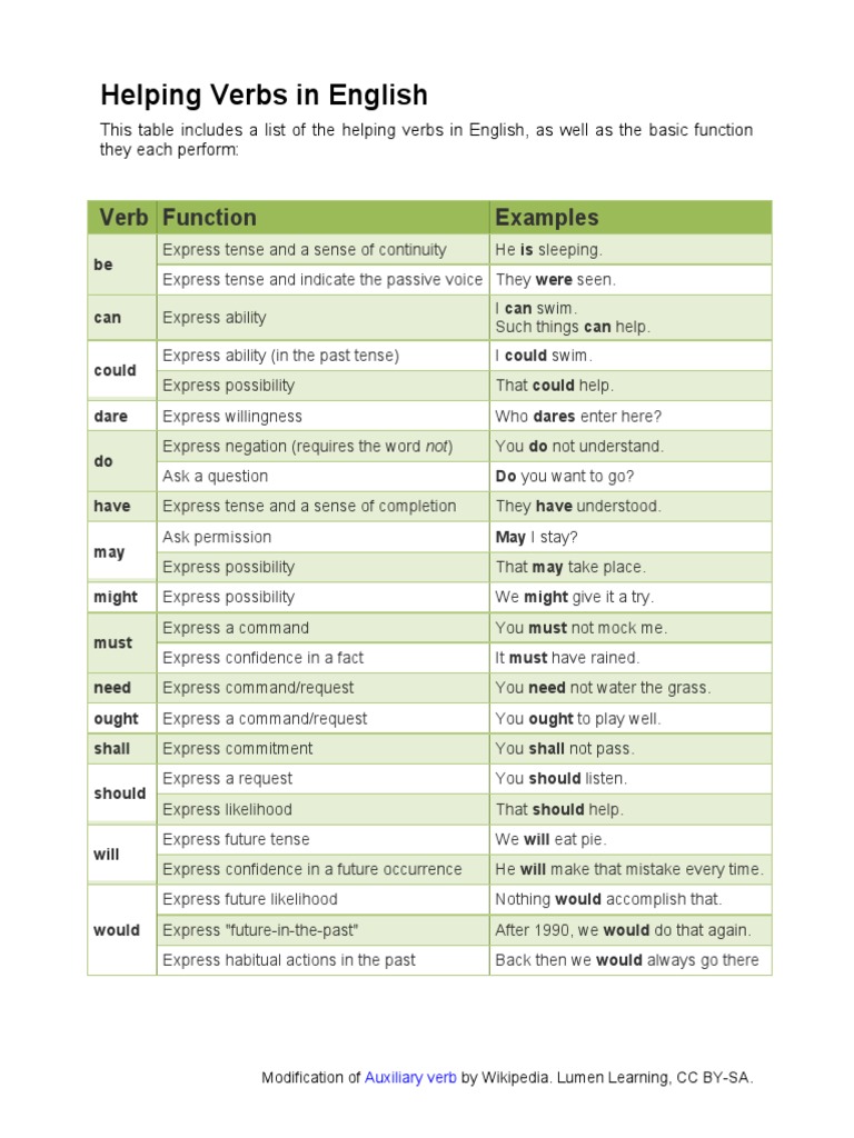 Helping Verbs in English: Verb Function Examples | PDF
