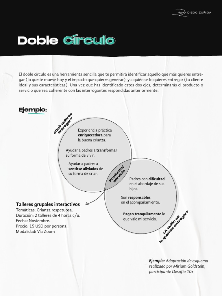 Doble Círculo: Taller de Crianza Respetuosa | PDF