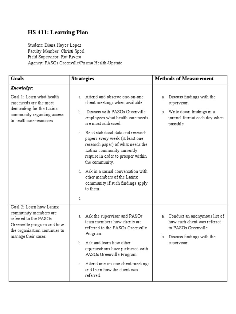 Learning Plan Worksheet Diana Hoyos-Lopez 1 1 | PDF | Cognition ...