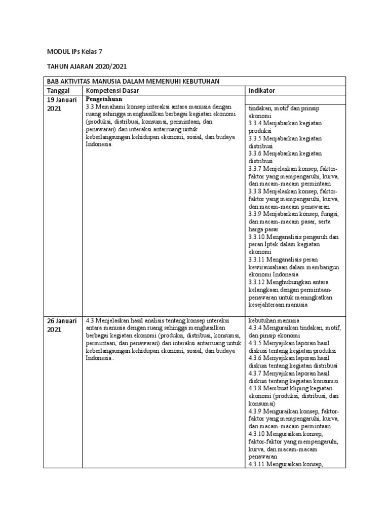 Modul Ips Kelas 789 | PDF