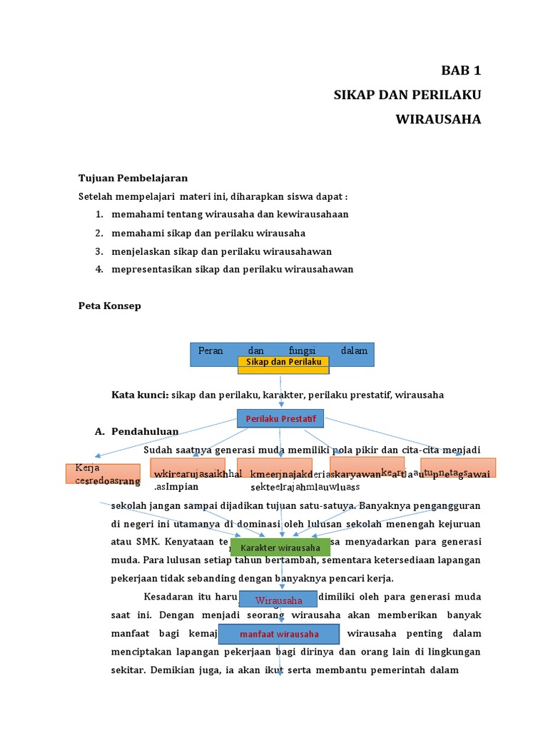 1 Sikap Dan Perilaku Kwu | PDF