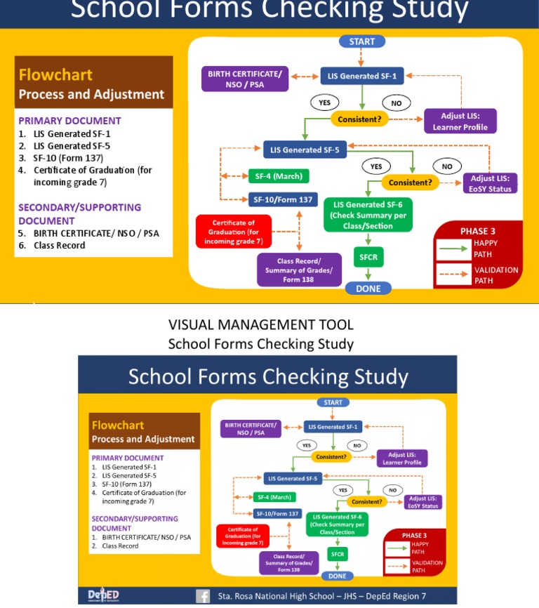 School Forms Checking Study | PDF