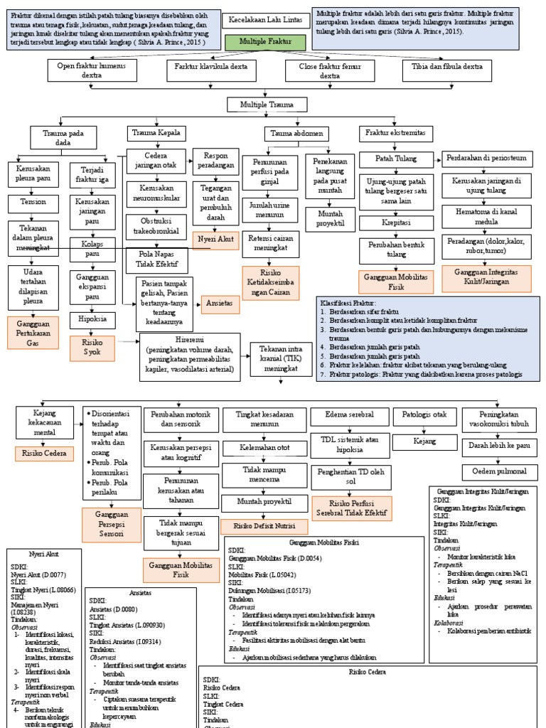WOC Fraktur Multiple | PDF