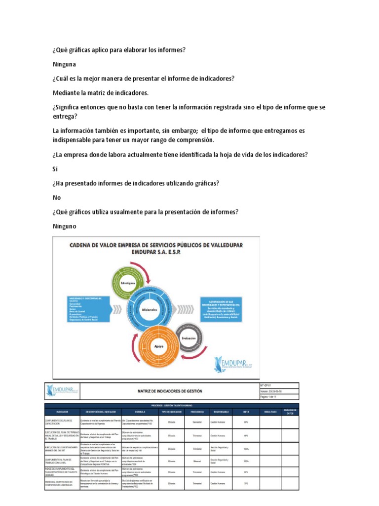 Qué Gráficas Aplico para Elaborar Los Informes | PDF