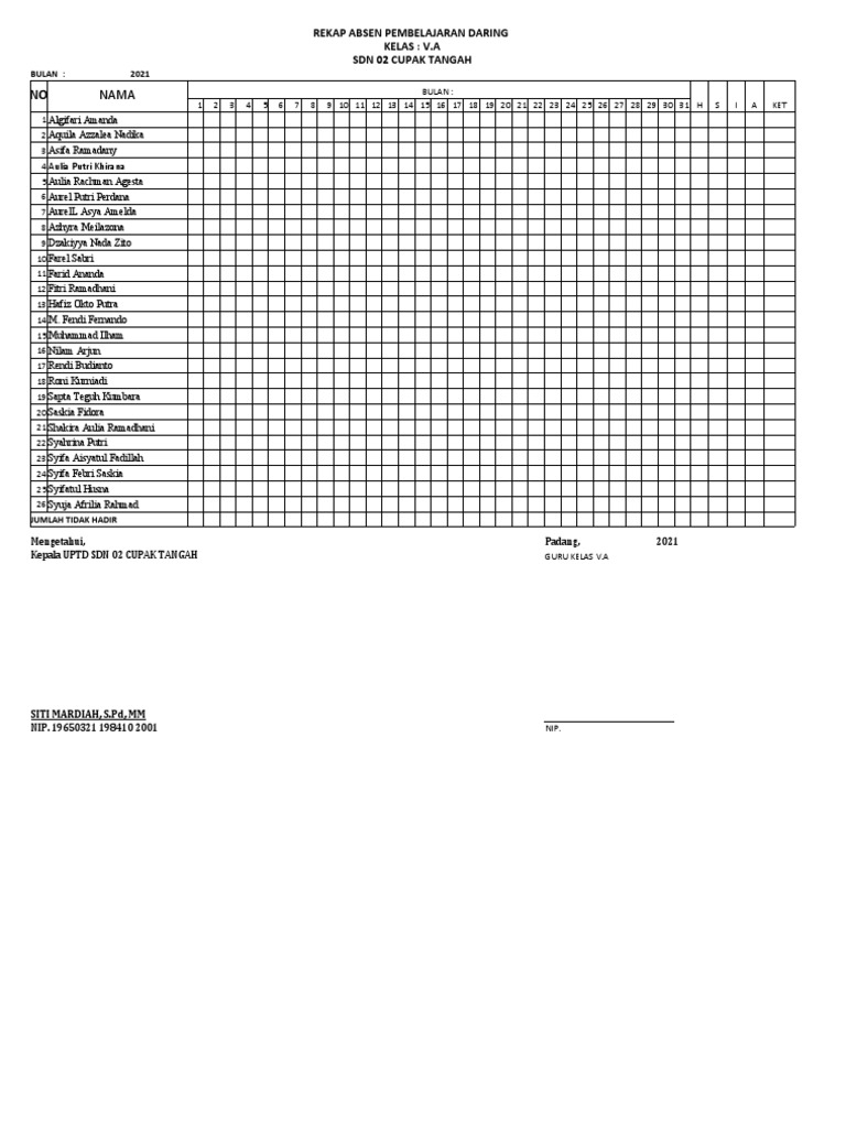 REKAP ABSEN Kelas V.A | PDF