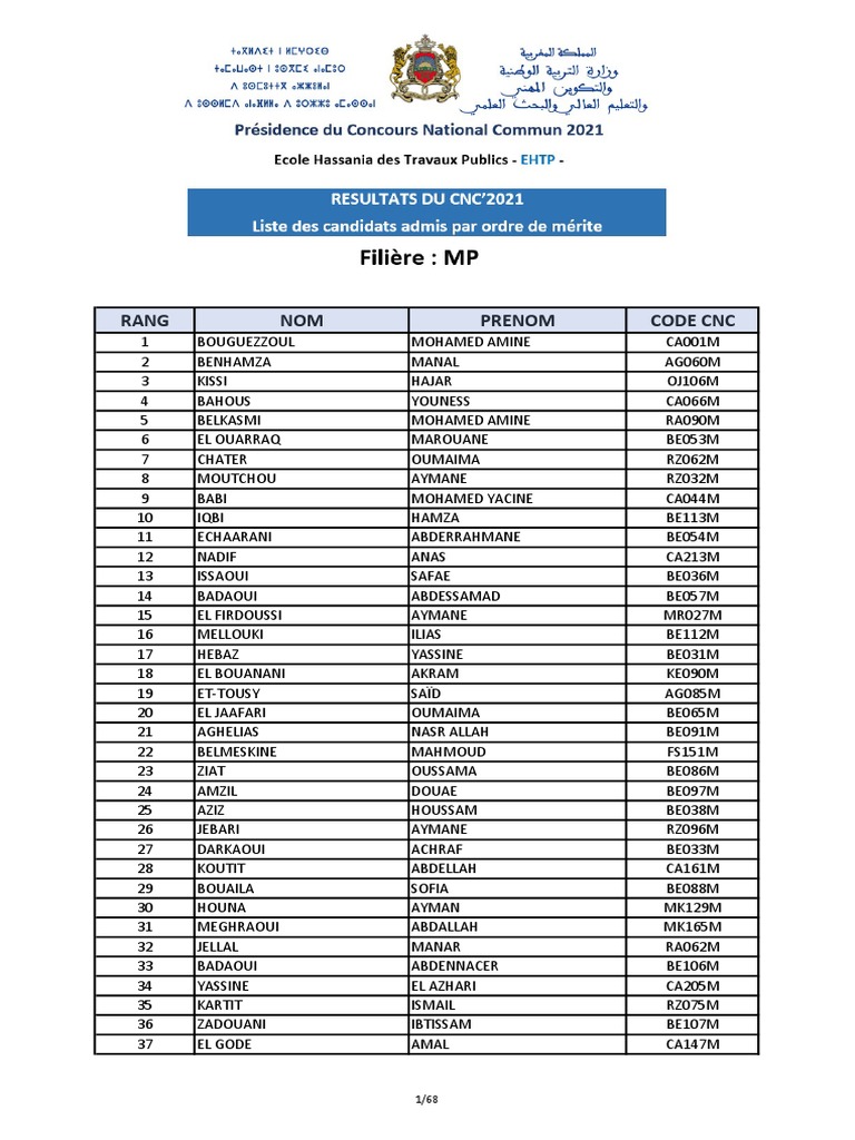 Rang NOM Prenom Code CNC | PDF