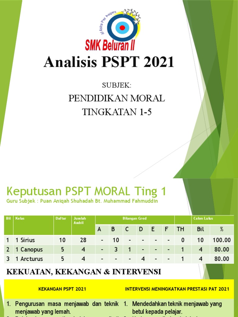 ANALISIS MORAL PSPT 2021 | PDF