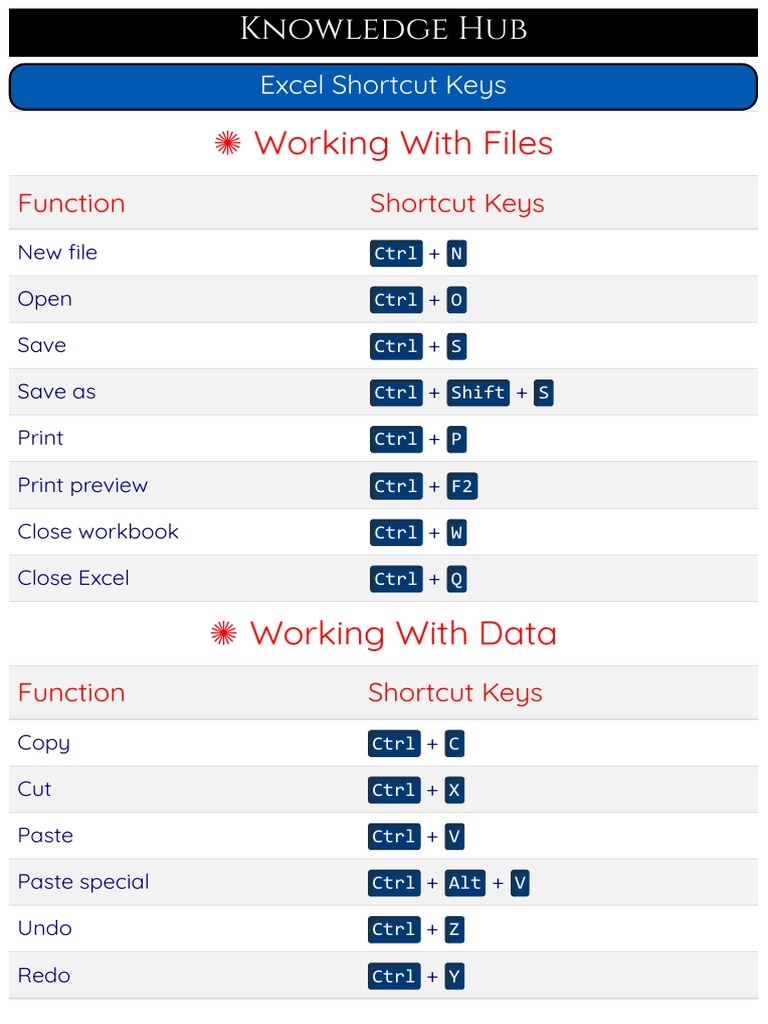 Excel Shortcut Keys | PDF | Keyboard Shortcut | System Software