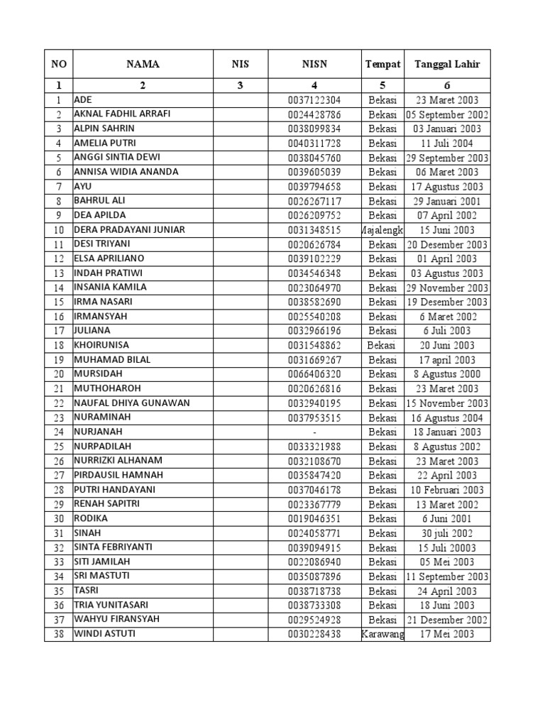 Biodata Kelas Xii TKJ A | PDF