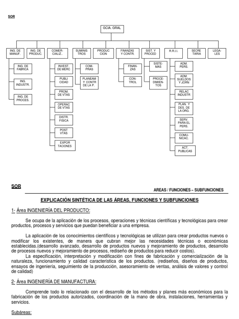 Modelo Acme | PDF | Planificación | Marketing