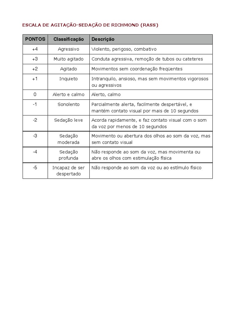 Escala de Agitação-Sedação de Richmond - RASS