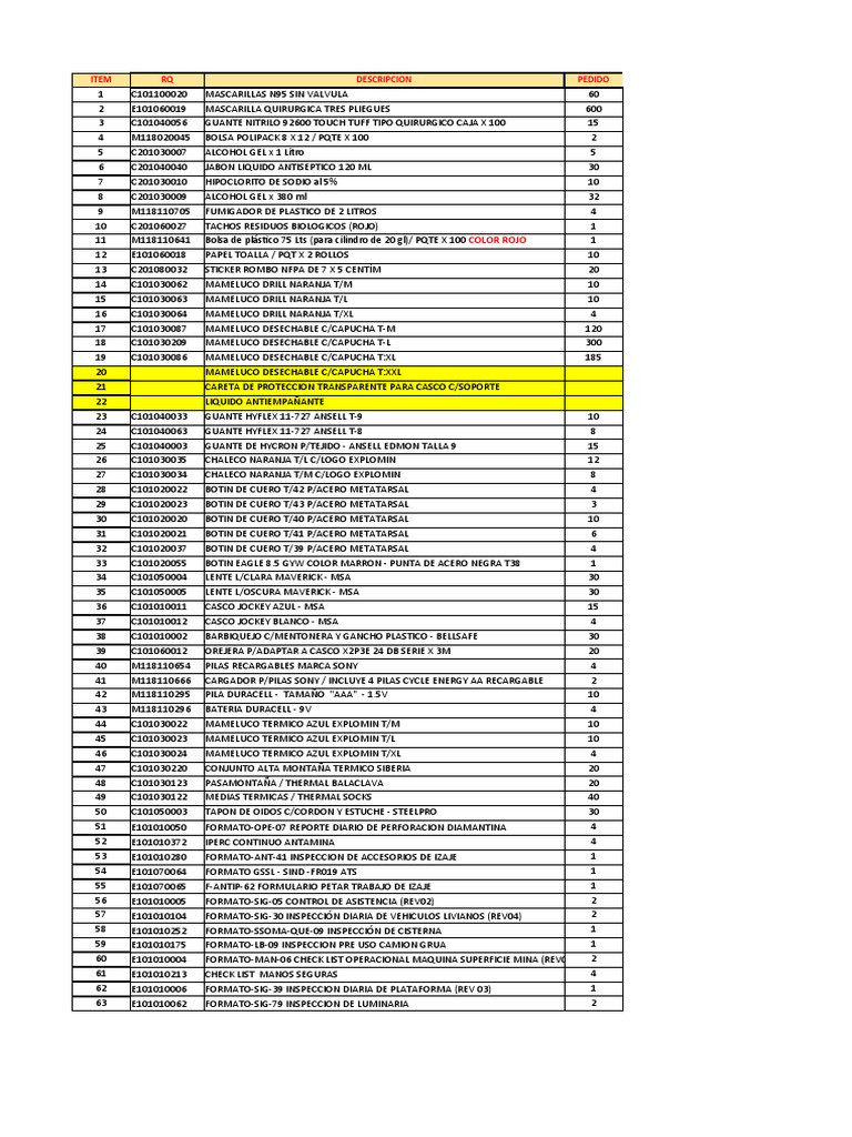 Pedido Epp RQ 25.07.2020 Sso Ajustado Stock | PDF