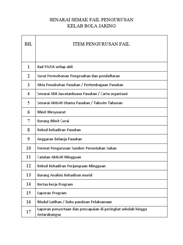 Senarai Semak Fail Fail Koko 2021 | PDF