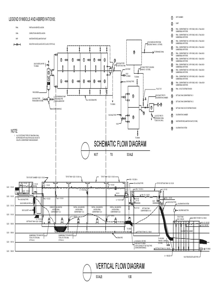 Schematic Flow Diagram: Legend Symbols and Abbreviations | Download ...