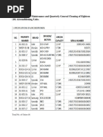 ACU Preventive Maintenance Scope | PDF | Leak | Automation